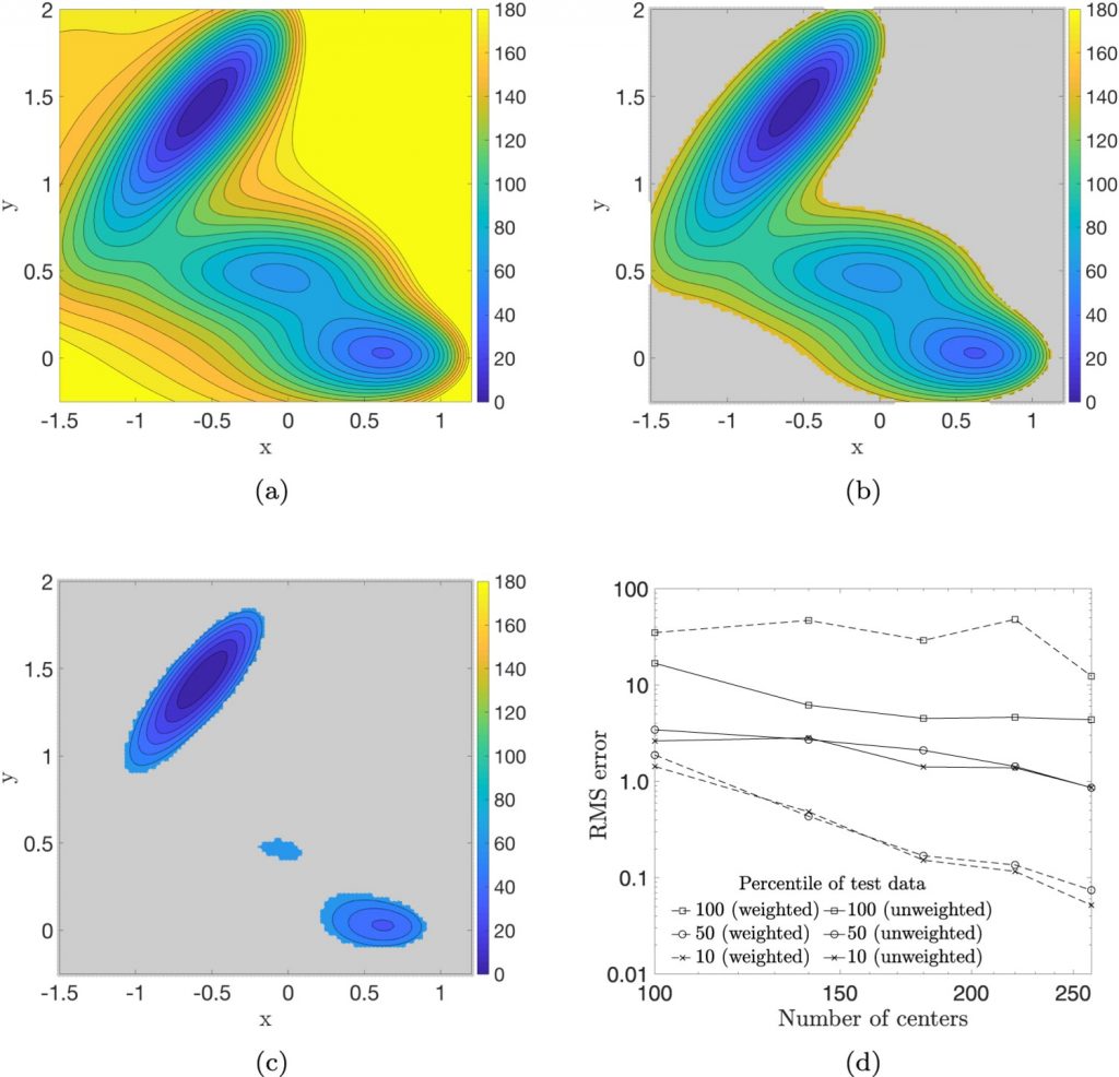Surrogate Modeling and Uncertainty Quantification – Lori Graham-Brady