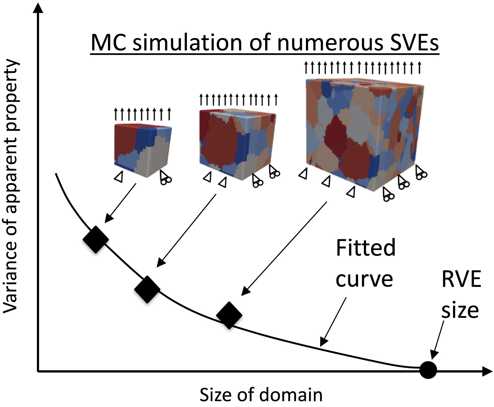 Stochastic Homogenization Lori Graham Brady