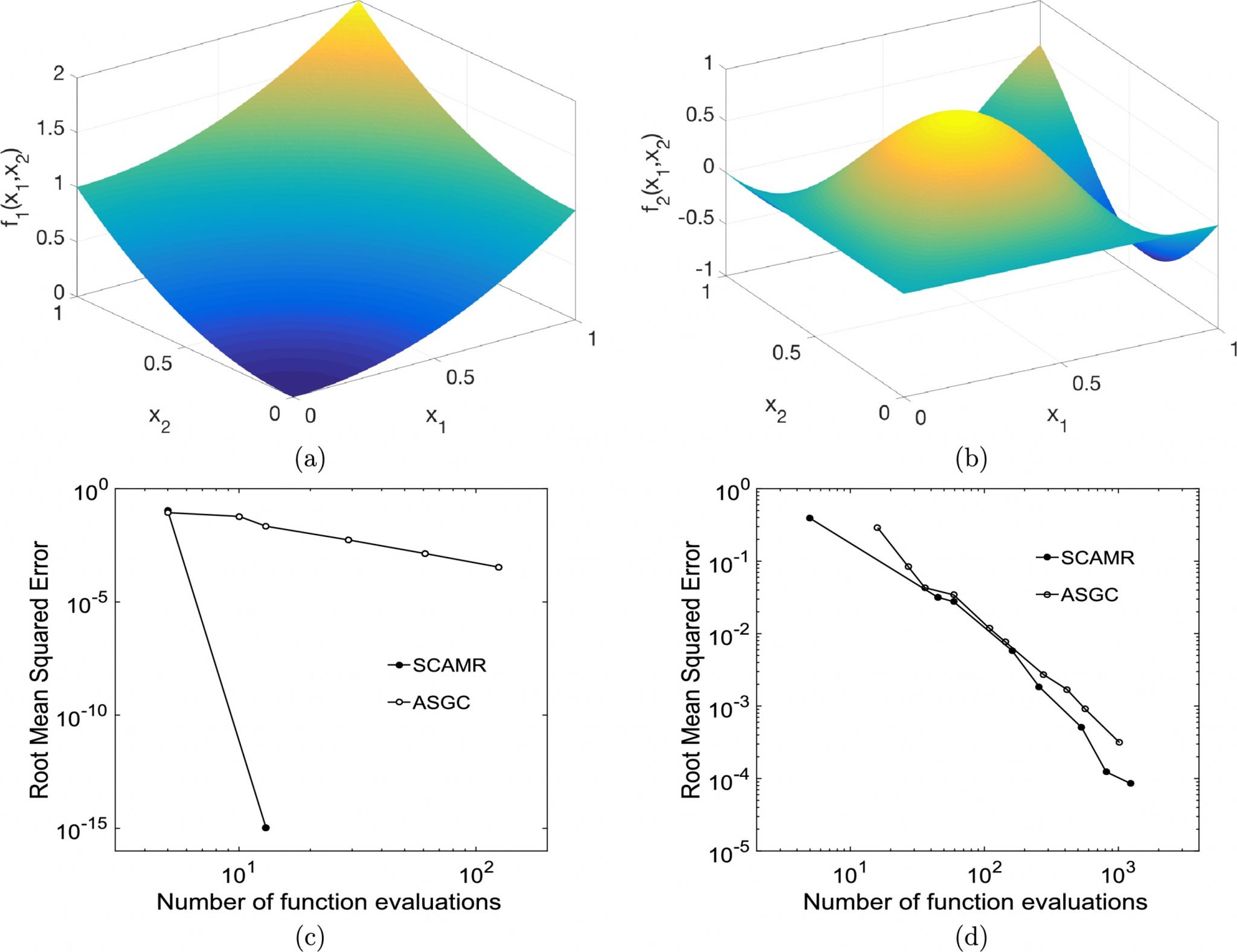 Surrogate Modeling and Uncertainty Quantification – Lori Graham-Brady Surrogate Modeling and Uncertainty Quantification – Lori Graham-Brady
