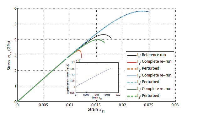 Surrogate Modeling and Uncertainty Quantification – Lori Graham-Brady