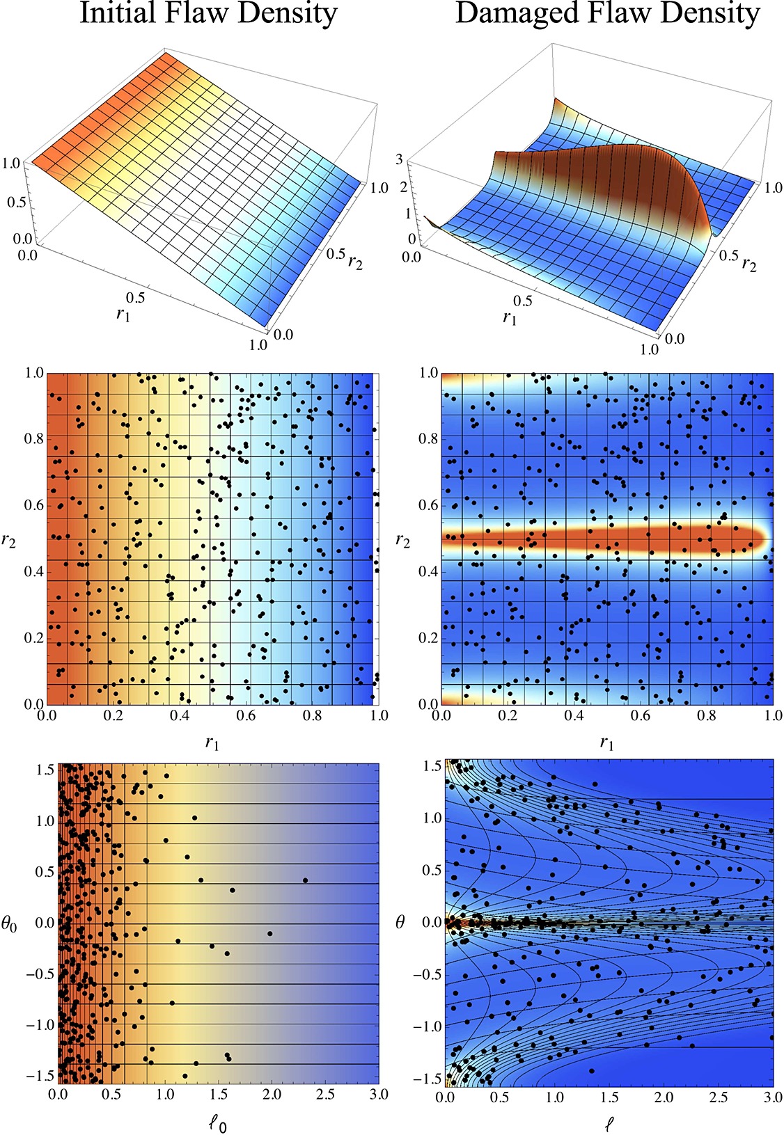 Probabilistic Mechanics and Stochastic Finite Elements – Lori Graham-Brady