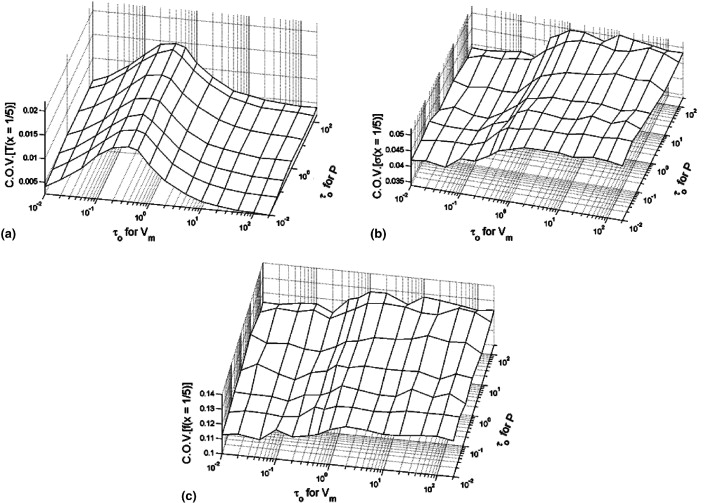 Simulation of Material Microstructure – Lori Graham-Brady