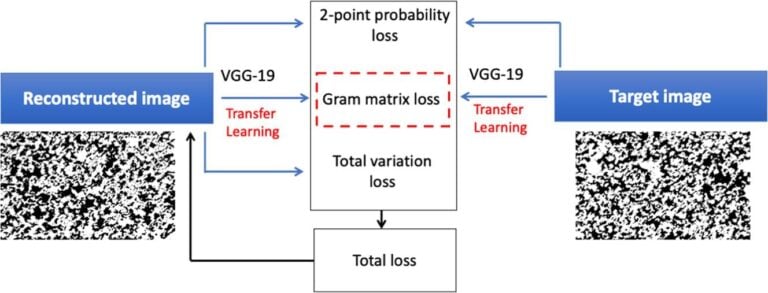 Machine Learning for Mechanics of Materials – Lori Graham-Brady